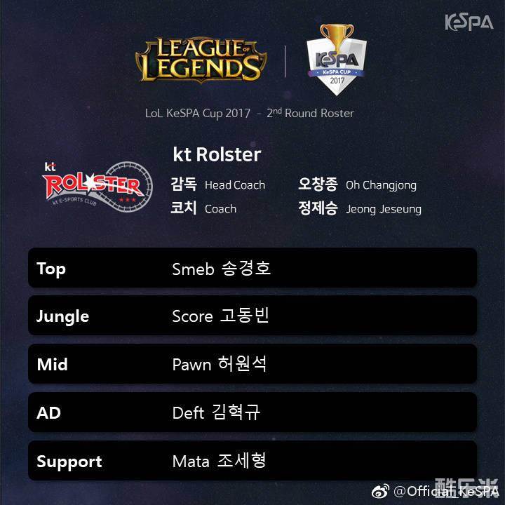 KeSPA杯八强阵容及赛程：SSG将战MVP - 英雄联盟 - 酷乐米